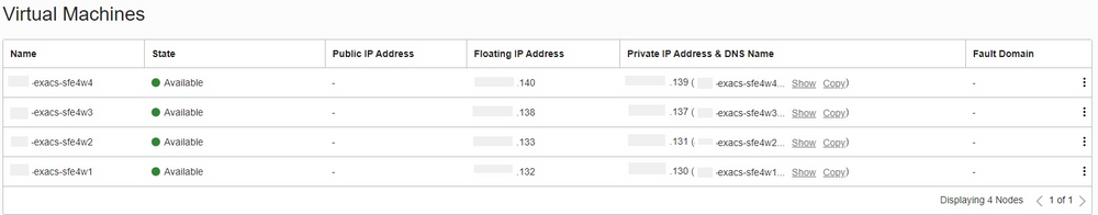 Scaling Exadata Cloud Service X8M Compute